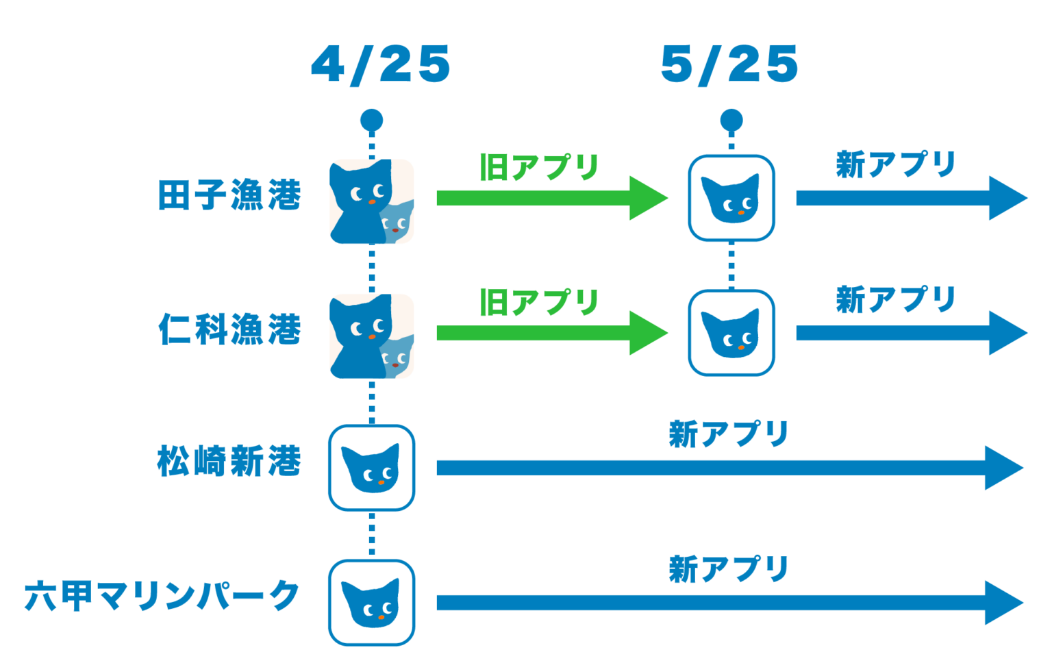 新アプリ UMIGO リリース