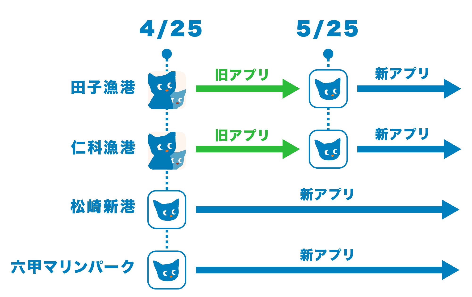 新アプリ UMIGO リリース